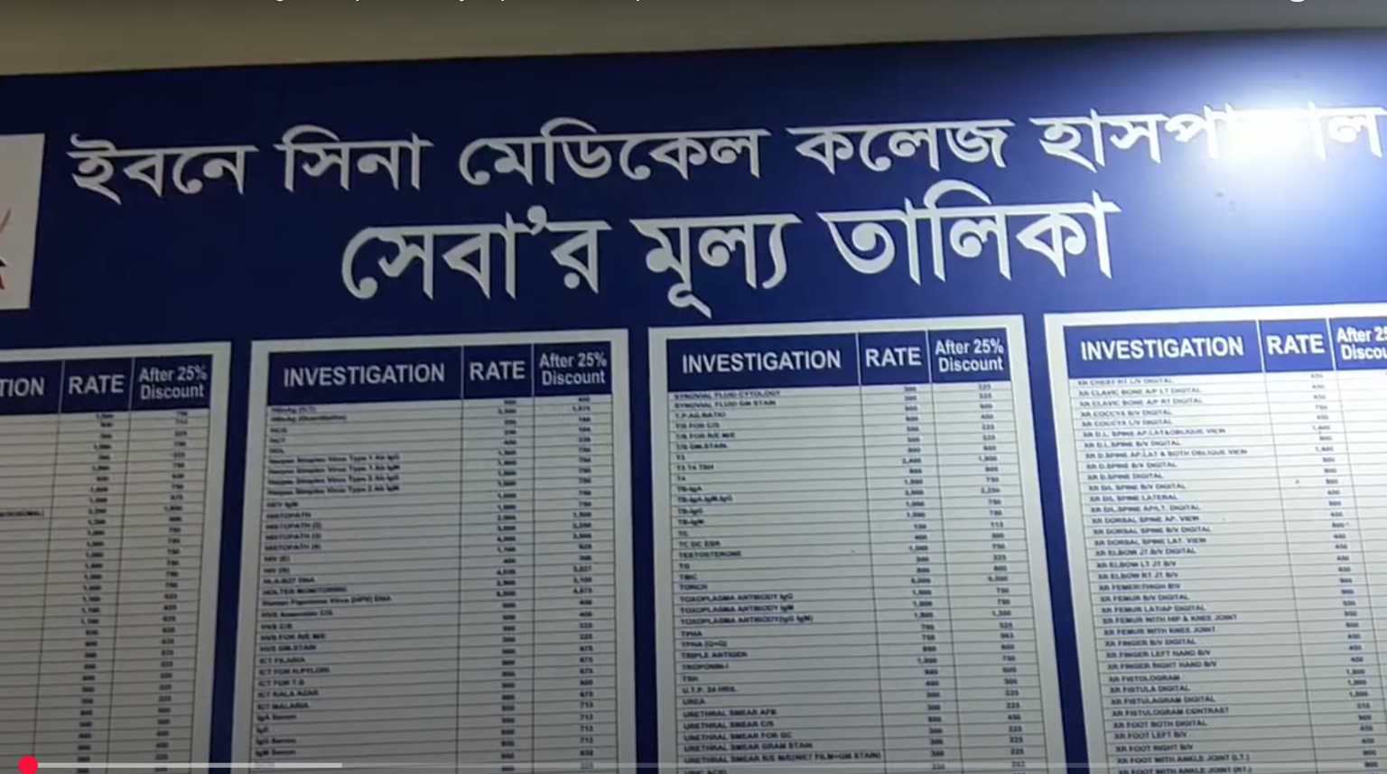 Ibn Sina Test Price List 2025 | Updated Costs in Bangladesh